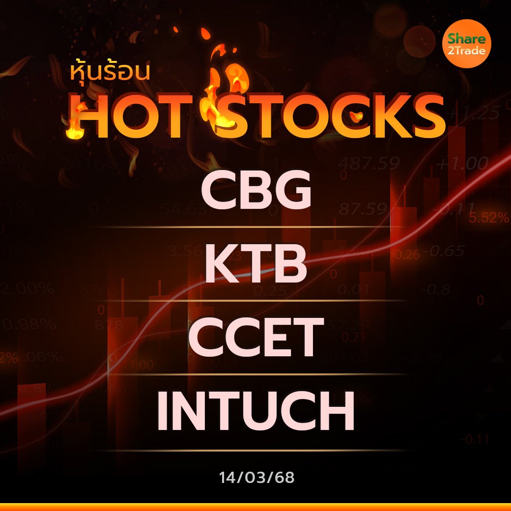 Hot Stocks ประจำวันที่ 14/03/2568 | Share2Trade